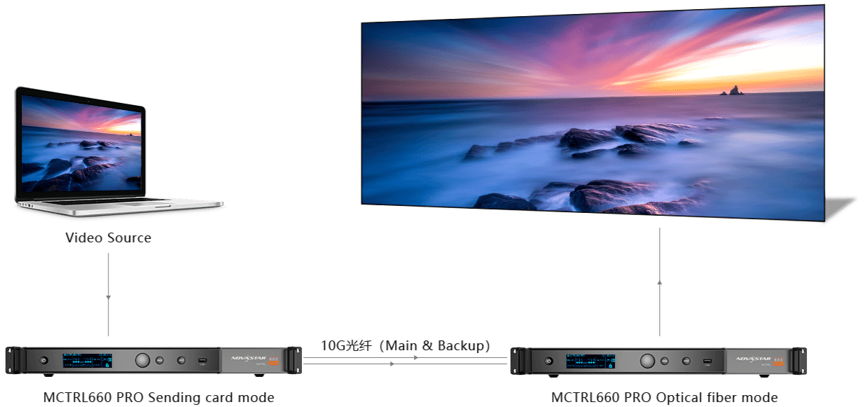 MCTRL660 PRO - NovaStar