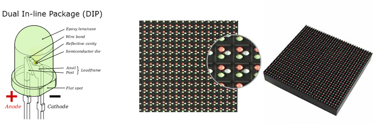 Understanding the Differences Between DIP, SMD, and COB in LED Screen ...