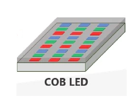 Understanding the Differences Between DIP, SMD, and COB in LED Screen ...