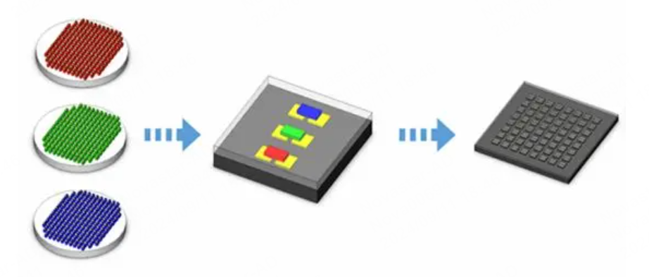 Understanding the Differences Between DIP, SMD, and COB in LED Screen ...